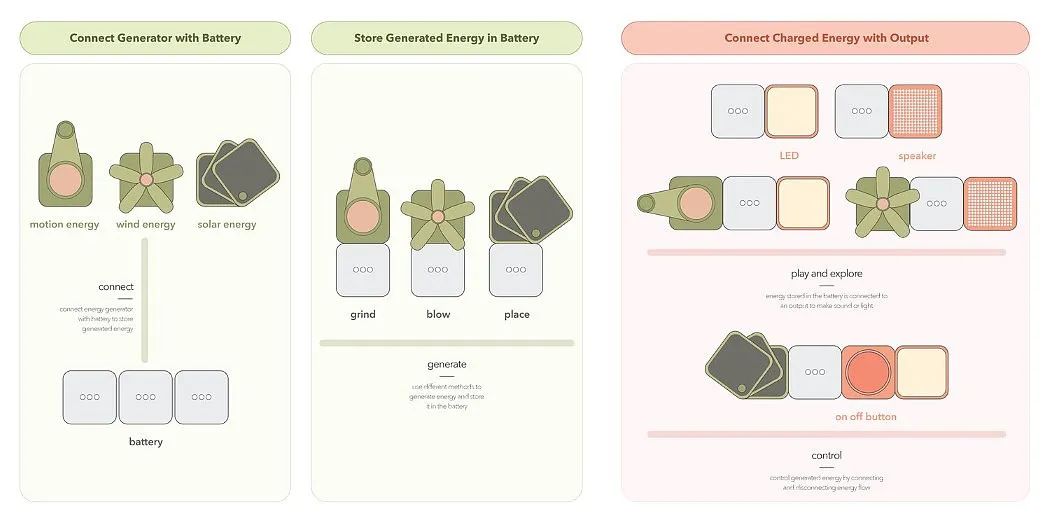 10 Examples - Modular Product Design - iMedia