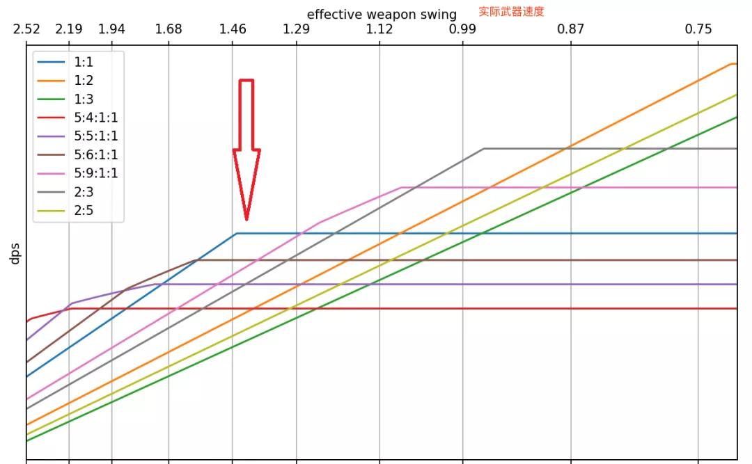 World of Warcraft Nostalgic Hunter T6 graduated weapon is actually an ...