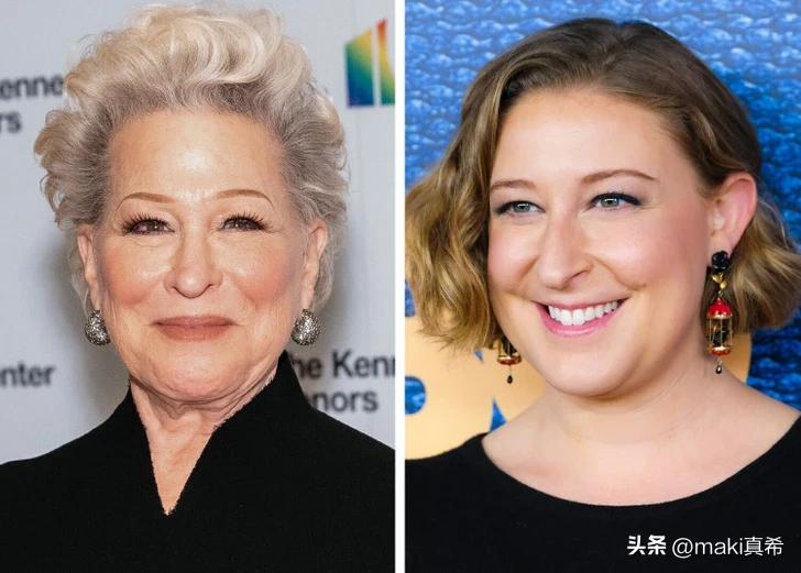 Celebrity Inheritance: Exploring the Surprising Similarity and ...