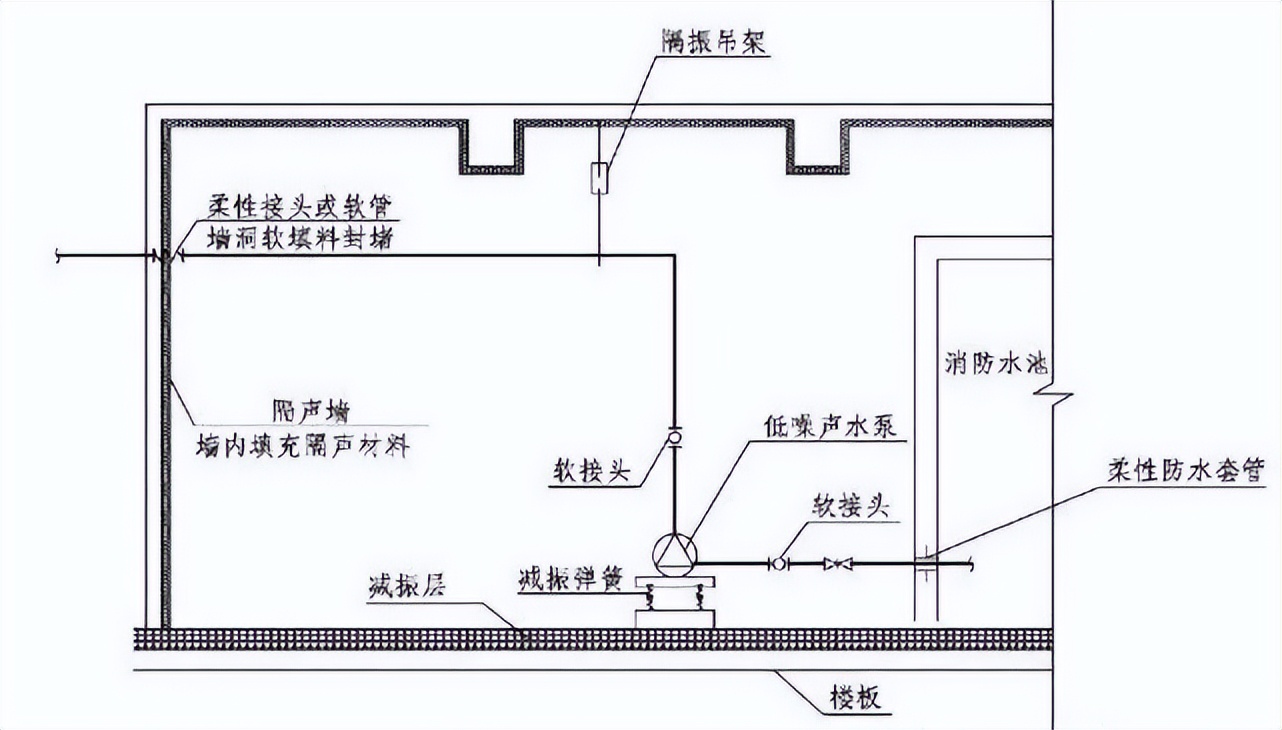 Design and layout of fire pump room - iMedia