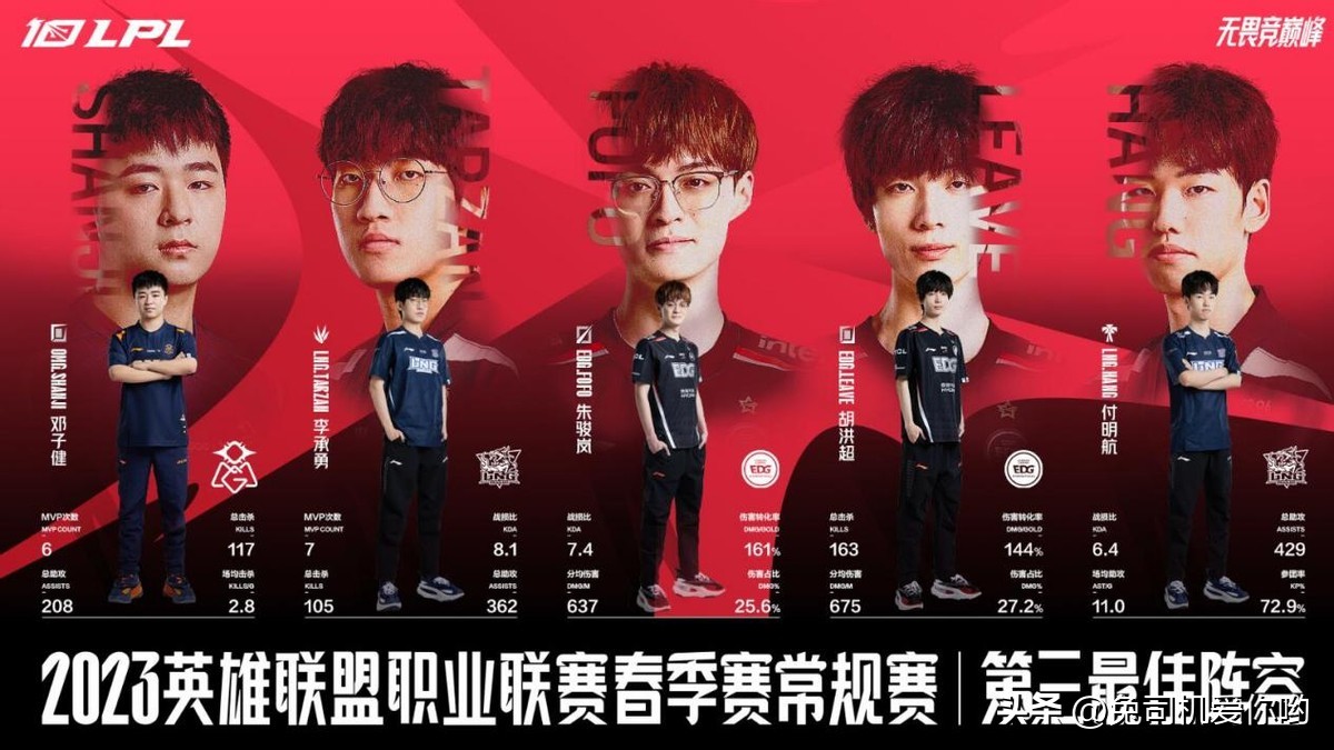 LOL: LPL regular season awards announced, scout wins regular season MVP ...