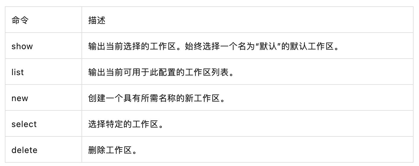 How to effectively manage multiple environments using Terraform and Git branches? - iMedia