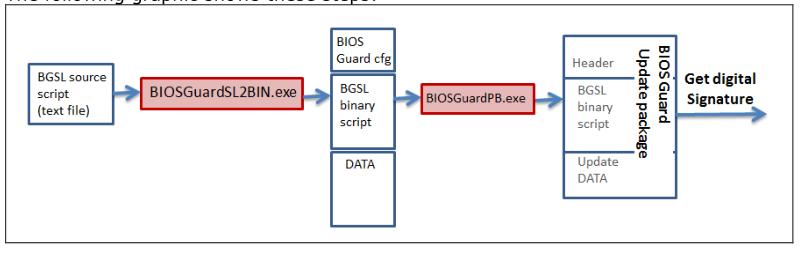 Intel BIOS Guard - 資訊咖