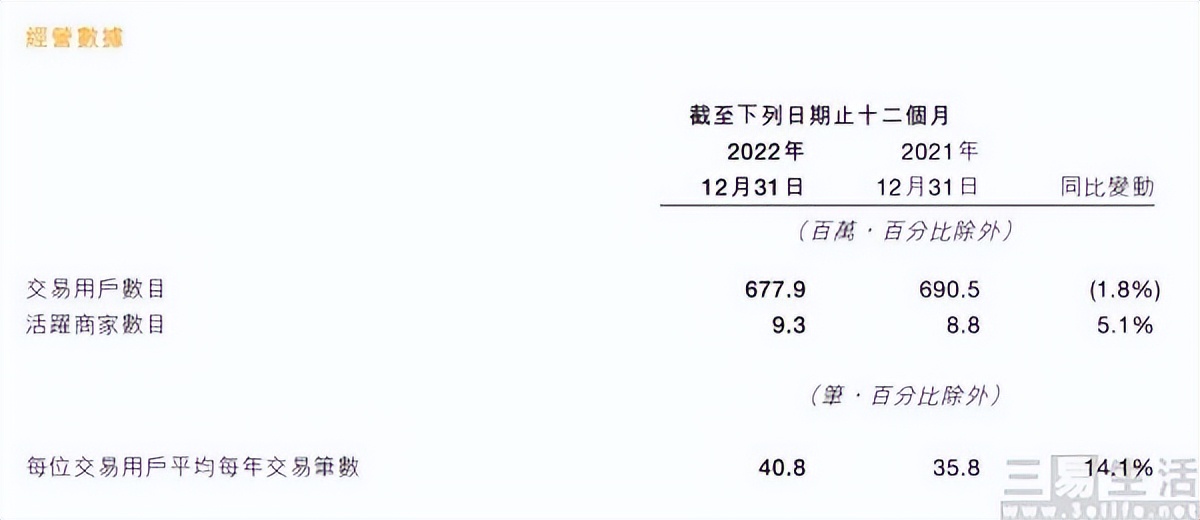 Give up the 100 billion GMV target? Douyin's food delivery business ...