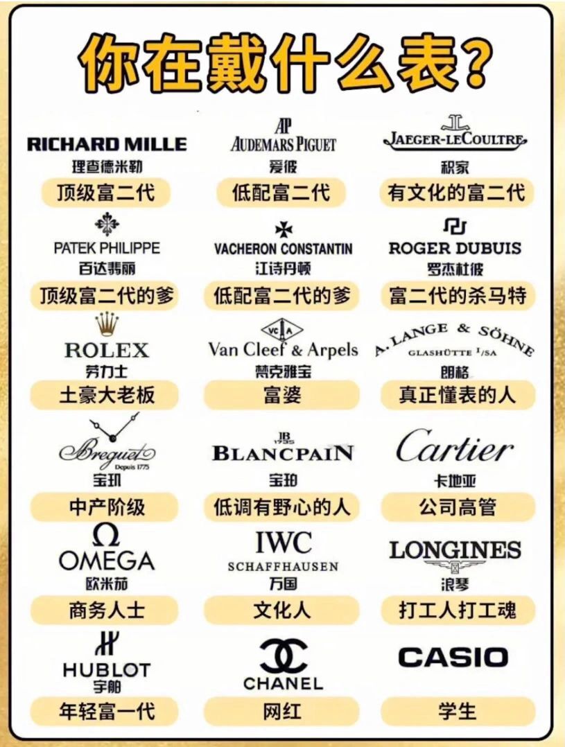 Famous watches suitable for all income groups - iNEWS