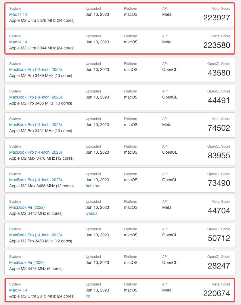 Apple M2 Ultra running score released: there is also a 3.04GHz residual ...