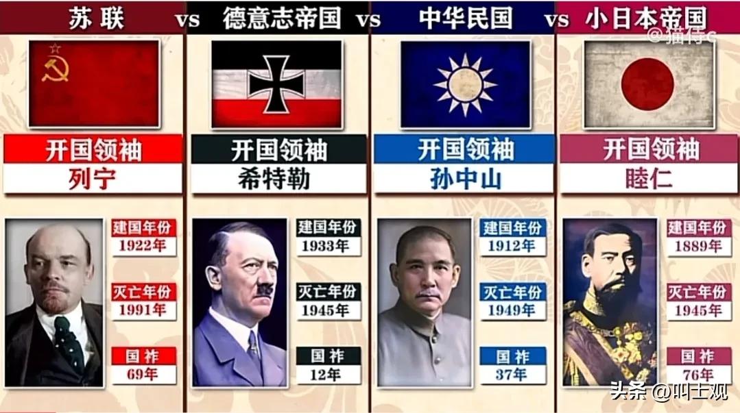 Comparison of National Power in World War II: Soviet Union & Republic ...