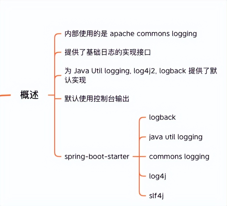 今天又學了 Spring Boot logging - 資訊咖