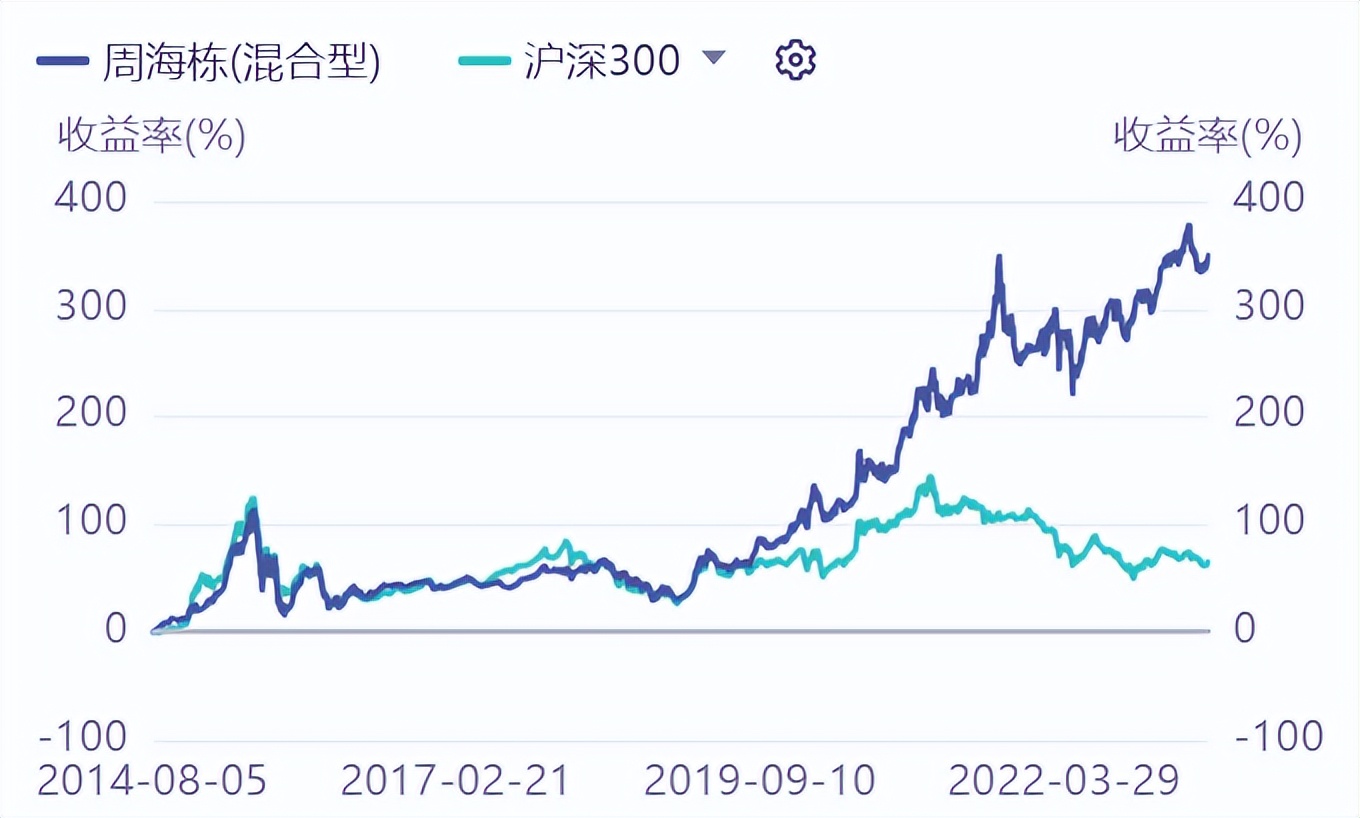 Qiu Dongrong 32 billion! Zhou Haidong 35 billion! Will there be a curse ...