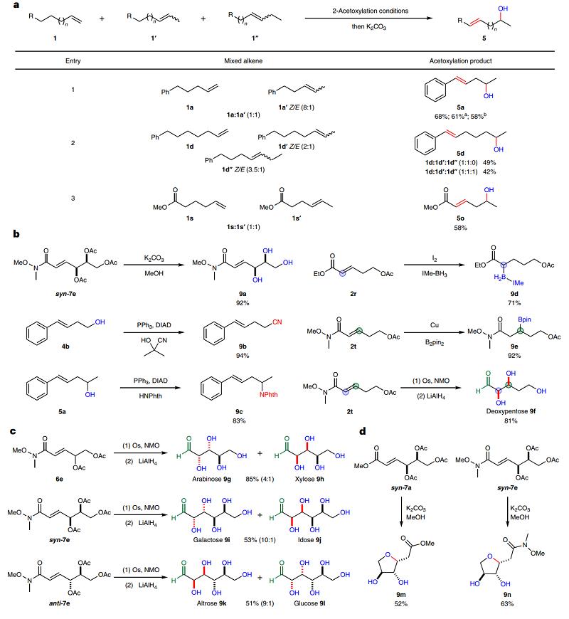 Multisite programmable functionalization of alkenes via tunable ...