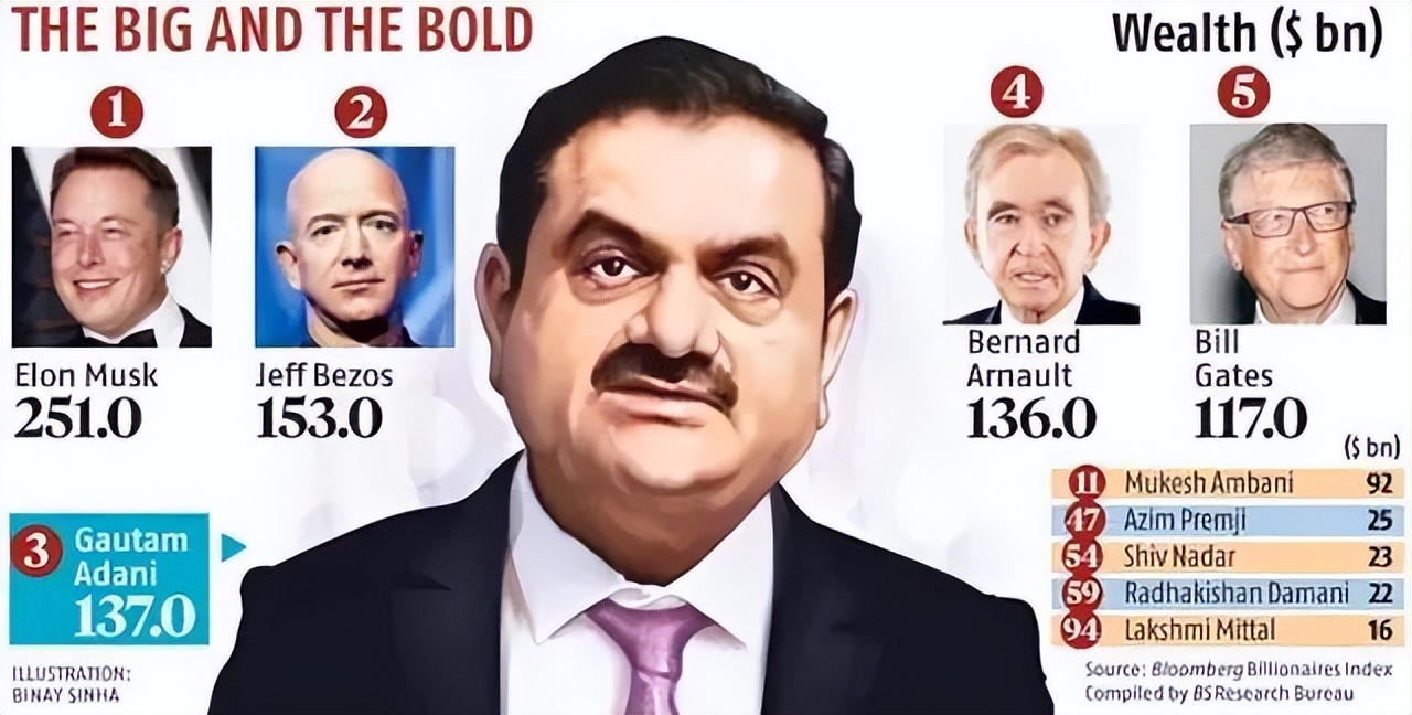 India's "coal boss" has become the new richest man in Asia, with a net ...