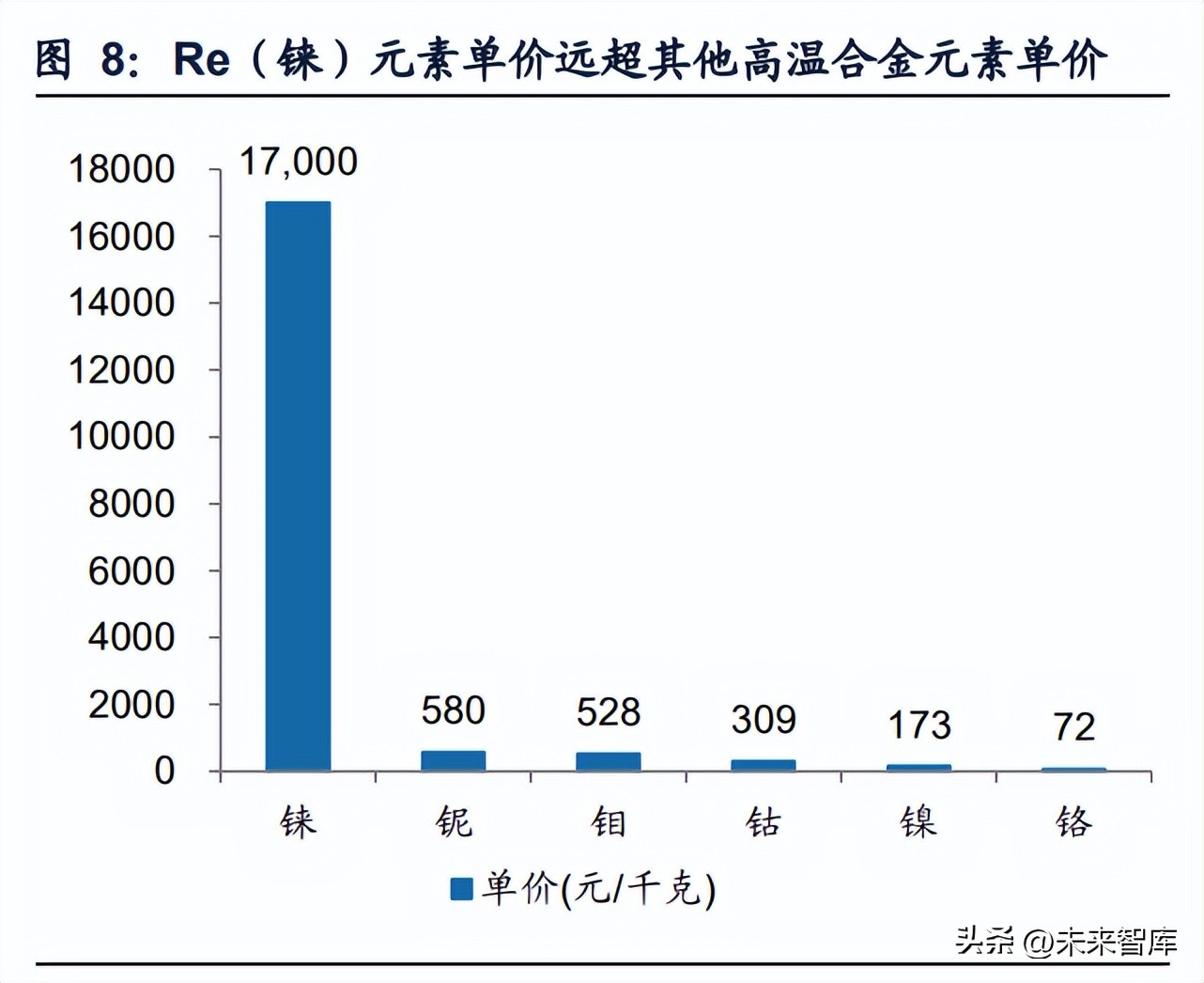 High-temperature alloy industry research: cost regression, excellence ...
