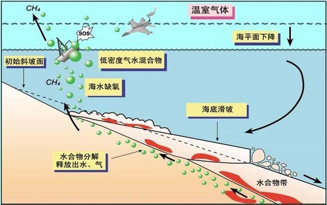 Submarine methane seepage: It is both a treasure house of energy and a ...