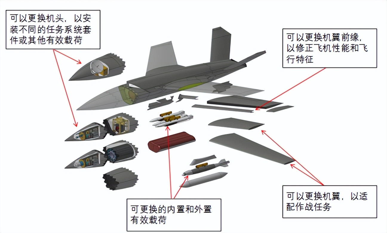 The "loyal wingman" project may have taken the lead in the world ...