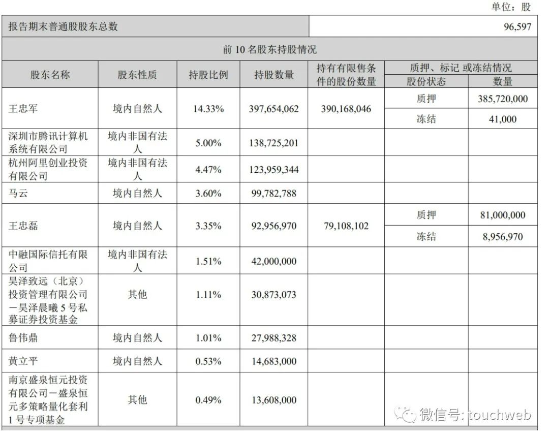 Huayi Brothers lost 260 million in the first three quarters: the market ...