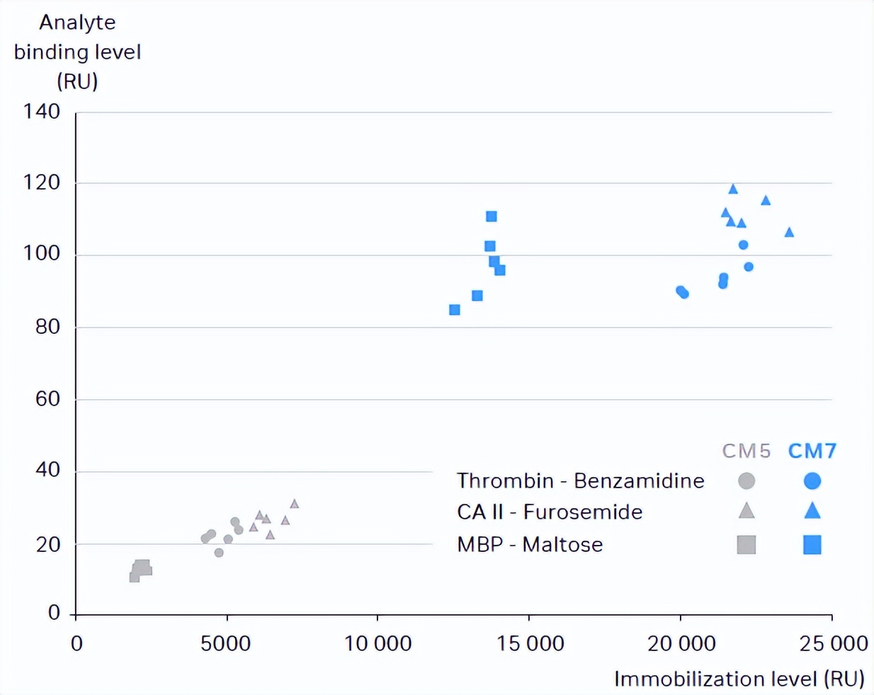 Frequently Asked Questions about Biacore Detection of Protein-Small ...