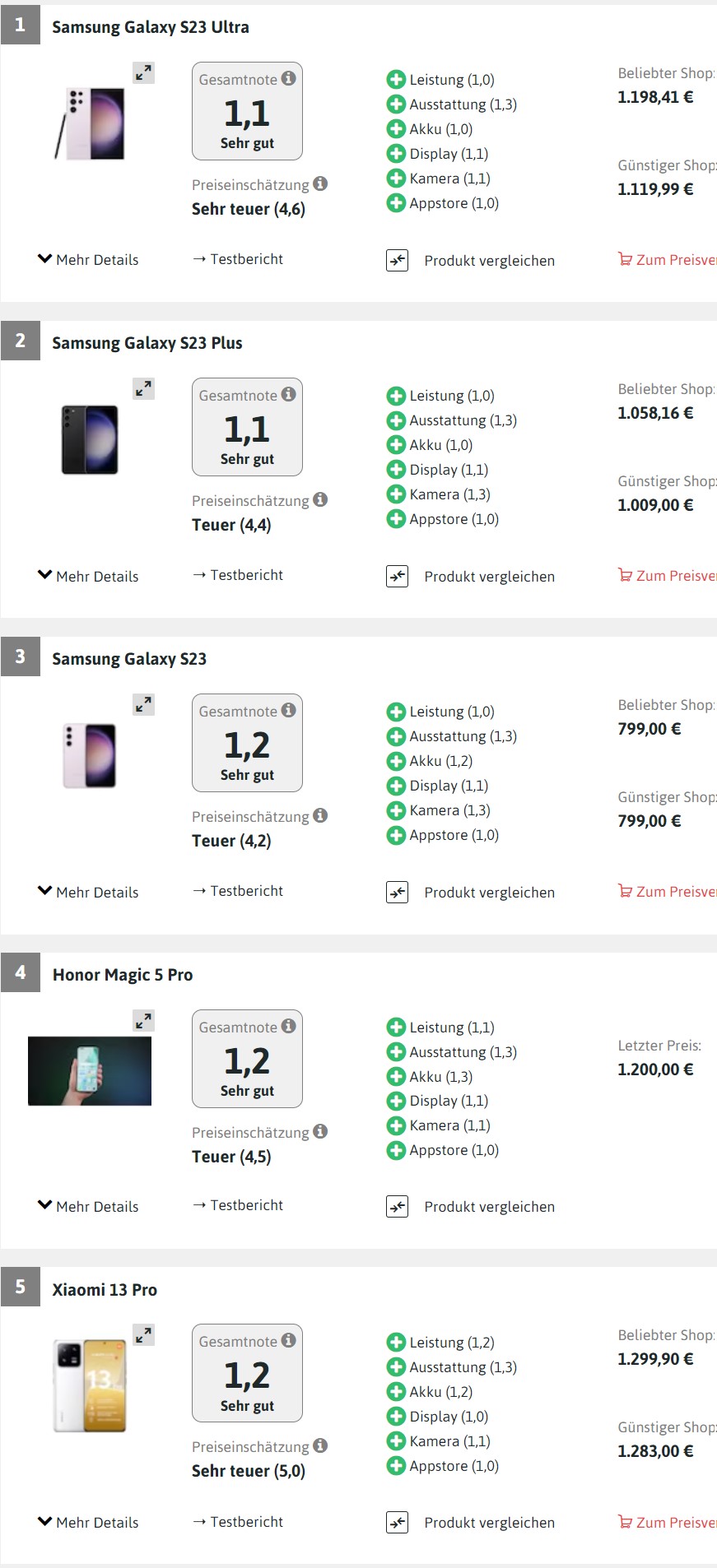 Germany's 10 best phones out of 180: 4 made in China beat best iPhone ...