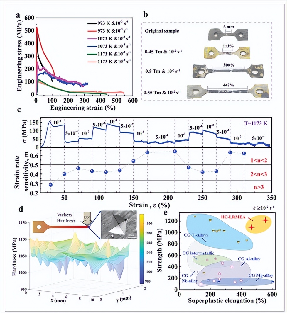 The top journal of Shanghai University "Advanced Science ...