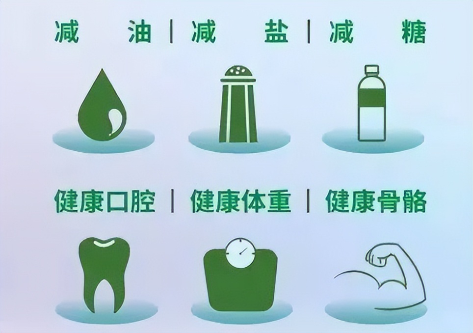 Reduce "sugar, oil, salt", a healthy lifestyle starts now - iNEWS