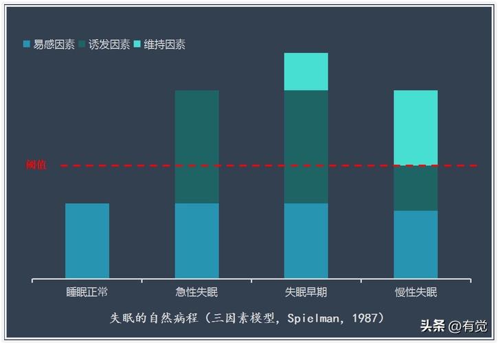 The 3P hypothesis: the "big brother" in the theory of the pathological ...