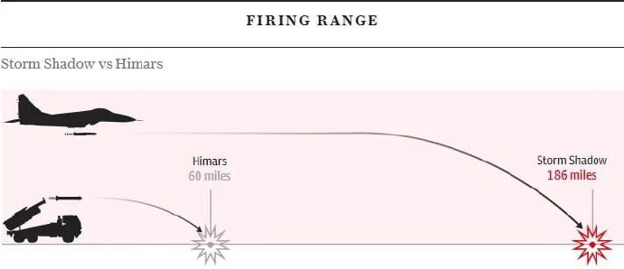 "Prune" action before the counterattack! Luhansk was mysteriously ...