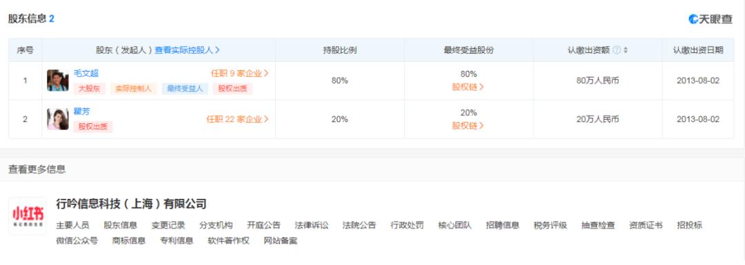 Why did Mao Wenchao, founder of Xiaohongshu, "disappear"? - iNEWS