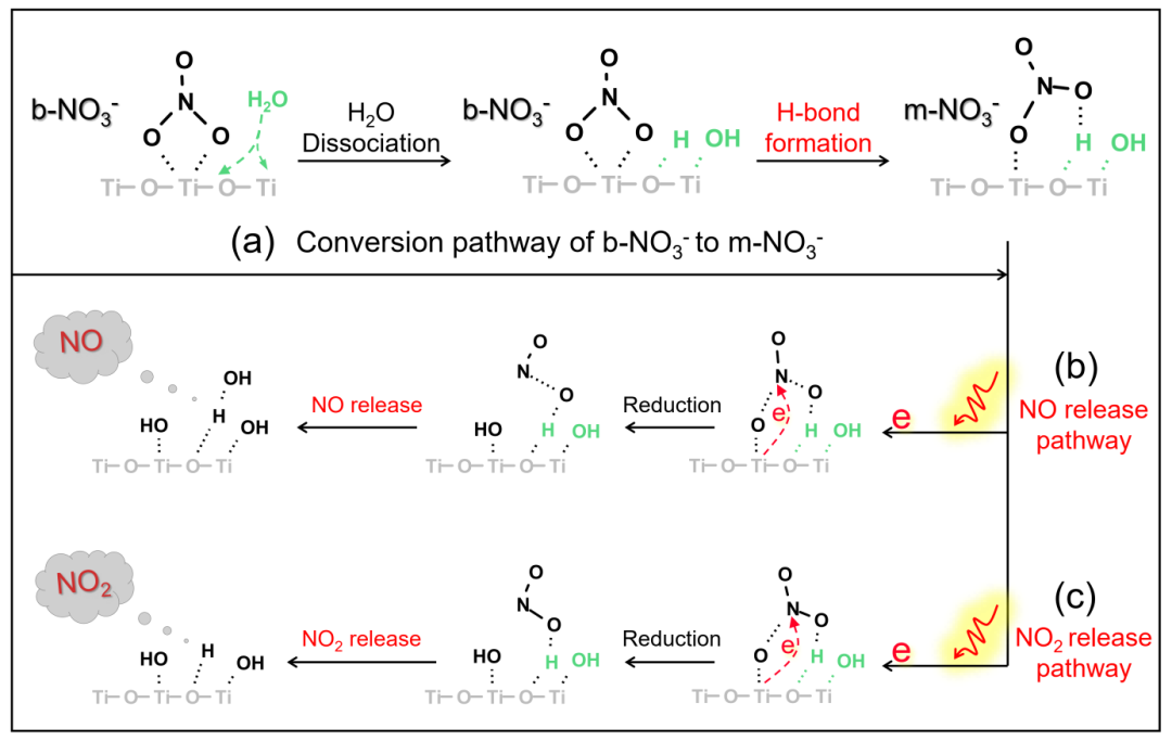 Uncovering a neglected visible photochemical decomposition process of ...