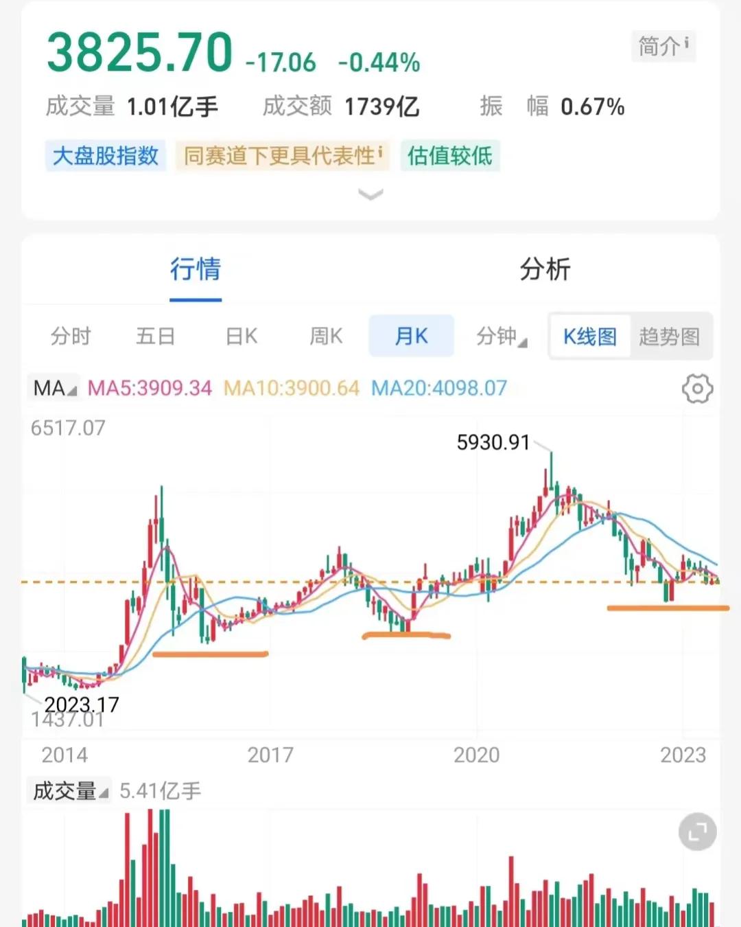 The bear-to-bull transition happens once every five years. It's ...