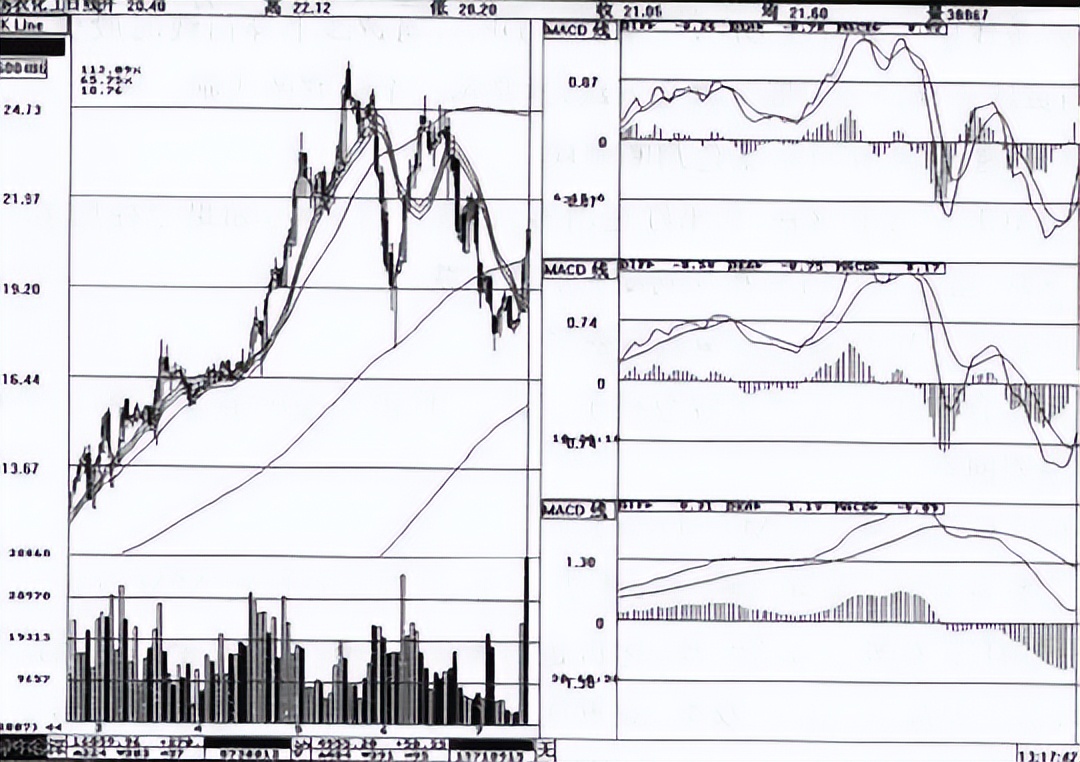 MACD's "red column and green column" is far more accurate than "golden ...