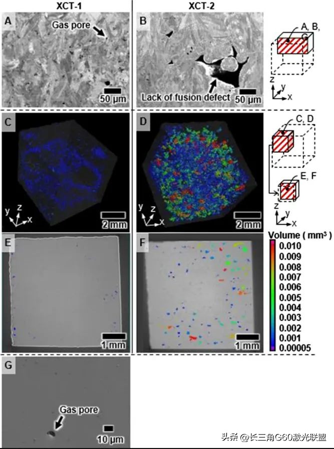Correlation between surface texture and internal defects in laser ...