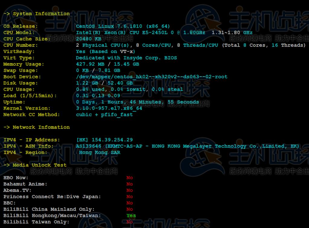 How about the CN2 server in Hong Kong?Megalayer Hong Kong CN2 Server Speed and Performance ...