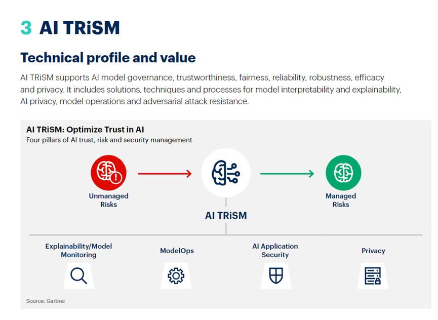 Gartner Releases Top 10 Strategic Technology Trends for Enterprises in ...