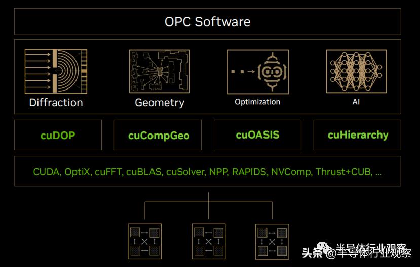 What is Computational Lithography? - iMedia