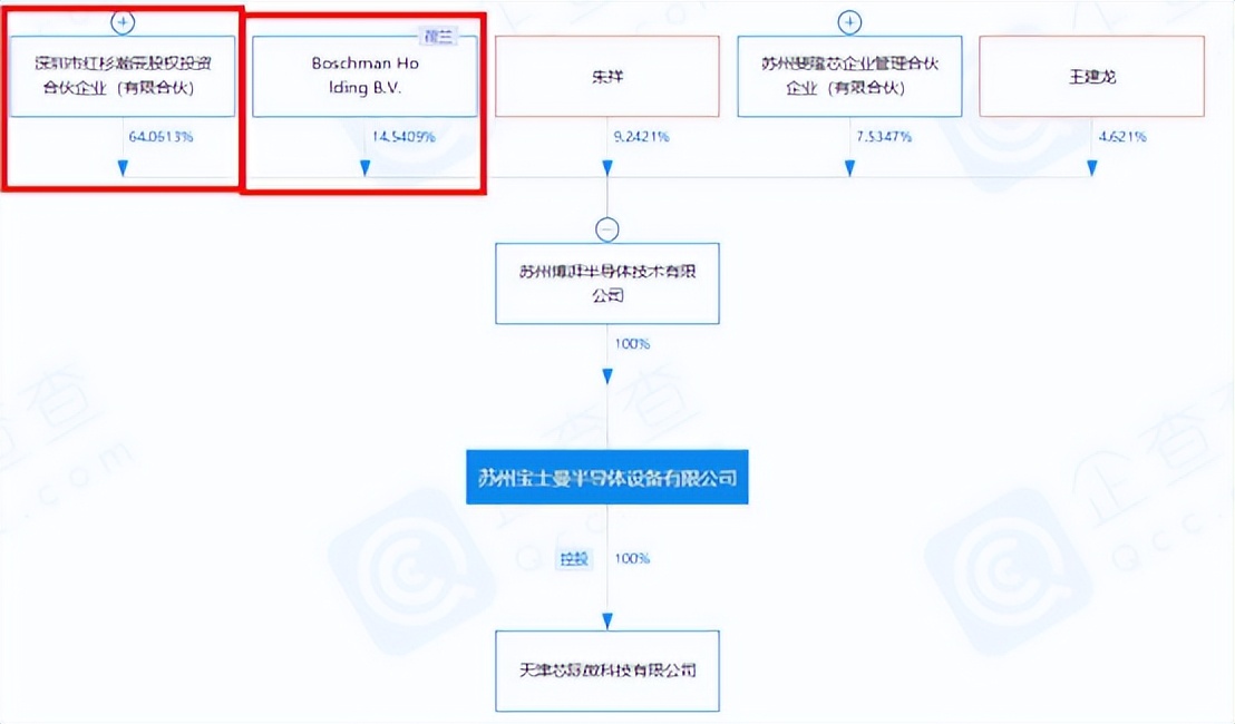 Tesla's SiC "hero" was acquired and will set up a factory in Suzhou - iNEWS