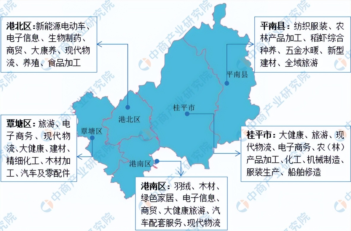 "Industry Map" Analysis of Guigang's Industrial Layout and Industrial ...