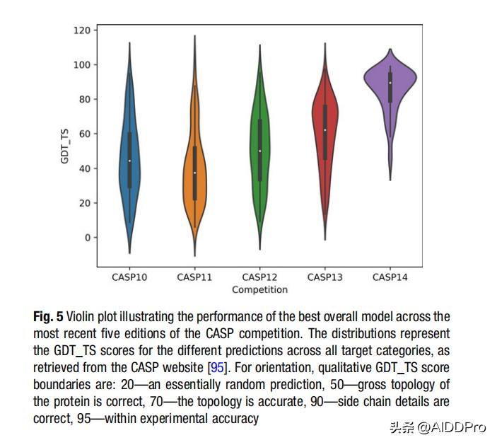 Deep Learning and Computational Chemistry"02" - iNEWS