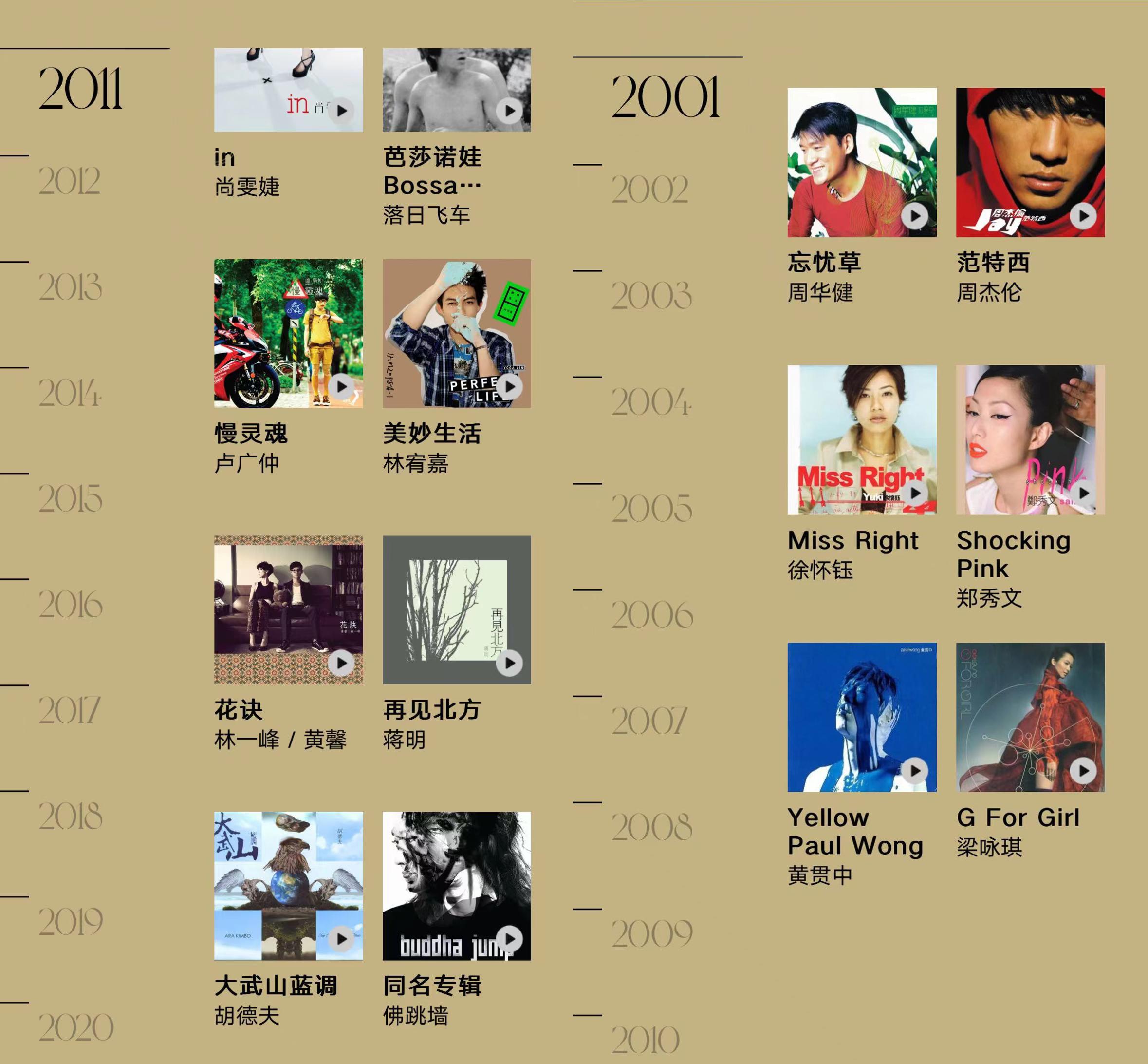 Looking back on the wave of Chinese music development in the past 20 ...
