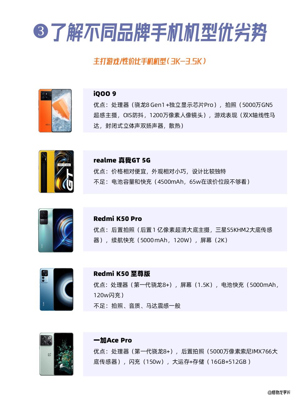 How to choose a 3k-3.5k mobile phone?Just read this article - iNEWS