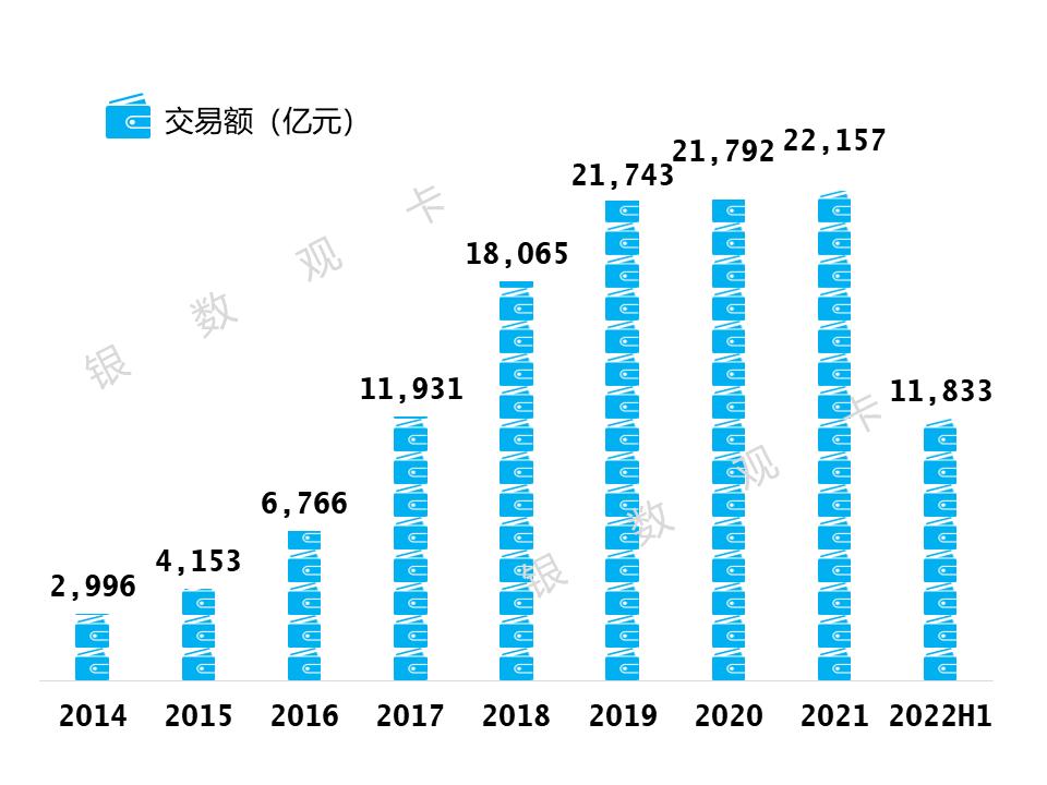 Shanghai Pudong Development Bank credit card: 50,123,400 cards in ...