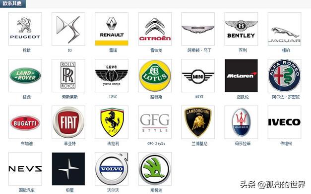 Car Knowledge World Car Brands (Car Logos) Encyclopedia - iMedia