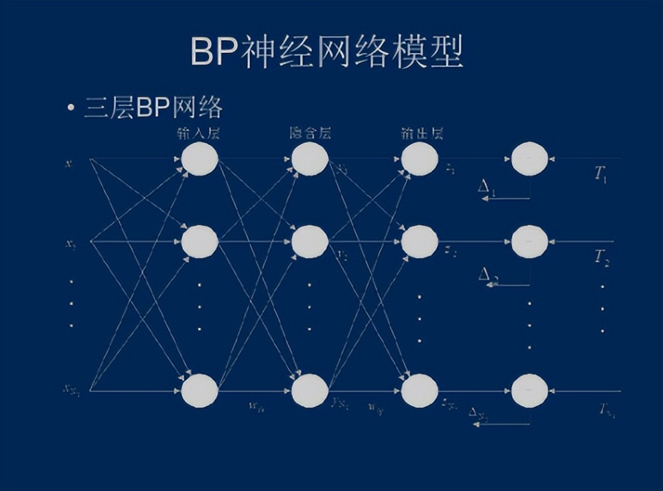 How to apply BP neural network technology to the field of intelligent ...