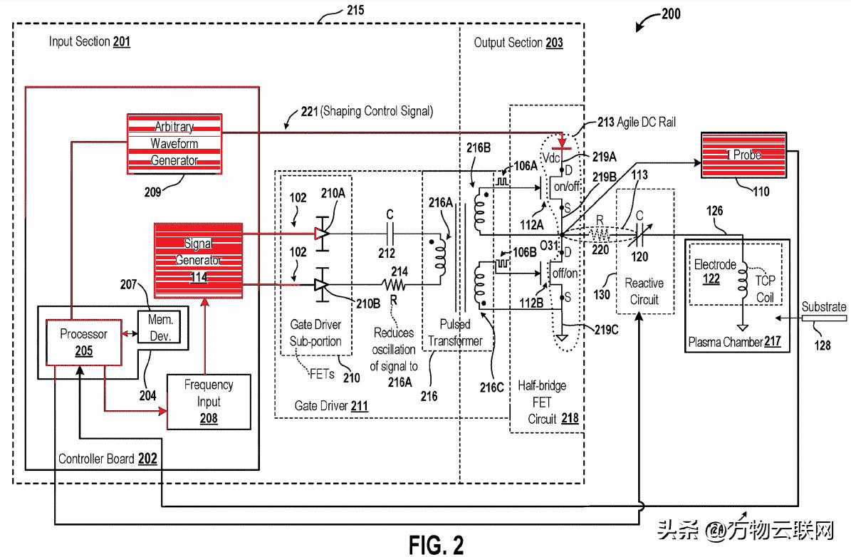 Lam Research patent: "For Frequency Tuning in Unmatched Plasma Sources ...