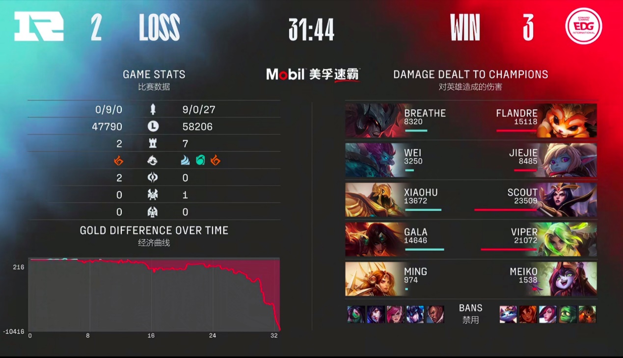 RNG nightmare repeats itself, EDG makes two chase three!Xiaohu Tsar was invisible in the ...