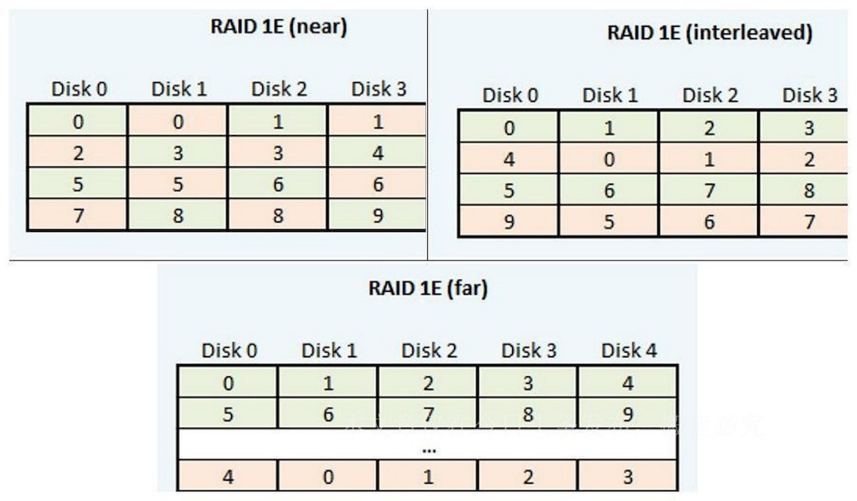 ReclaiMe Pro Data Recovery Expert Notes: Rare RAID - iNEWS