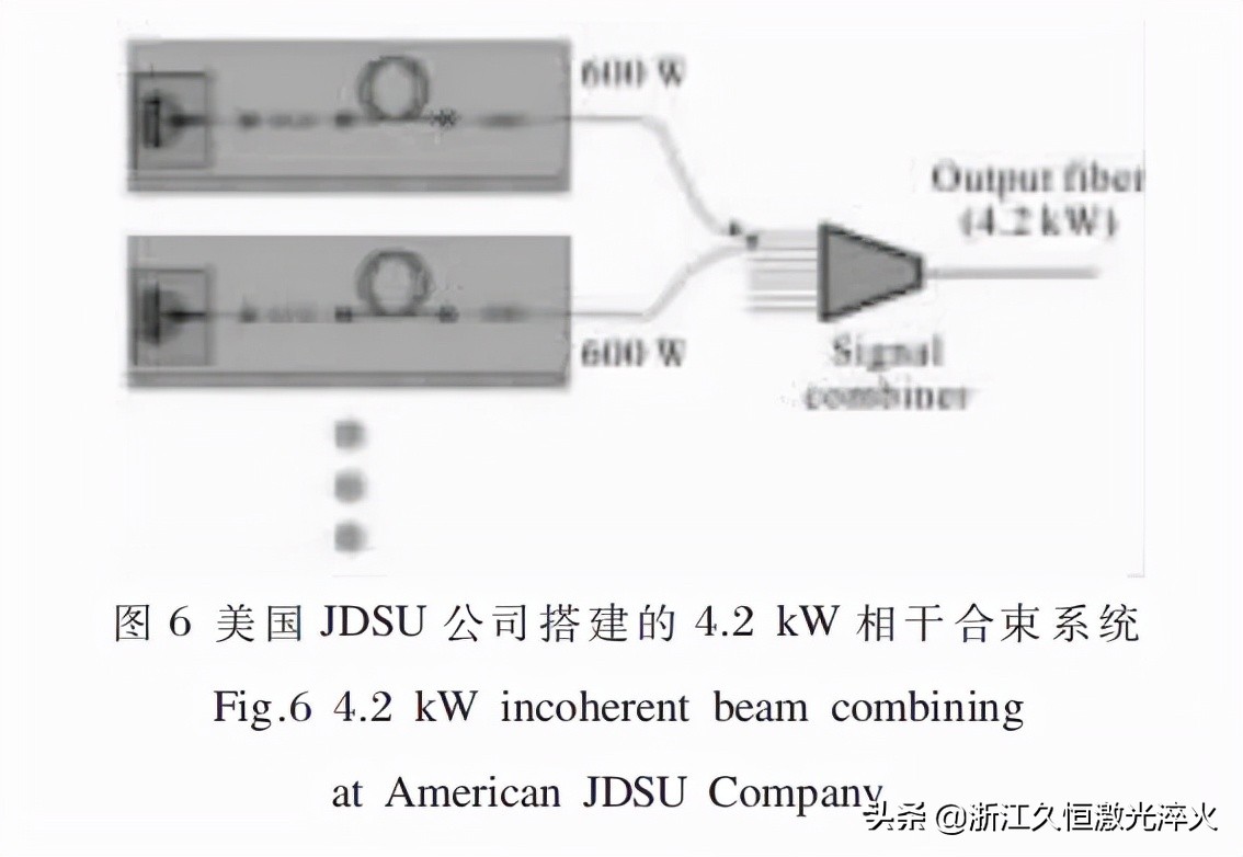 Research progress of high-power fiber laser power combiners - iNEWS