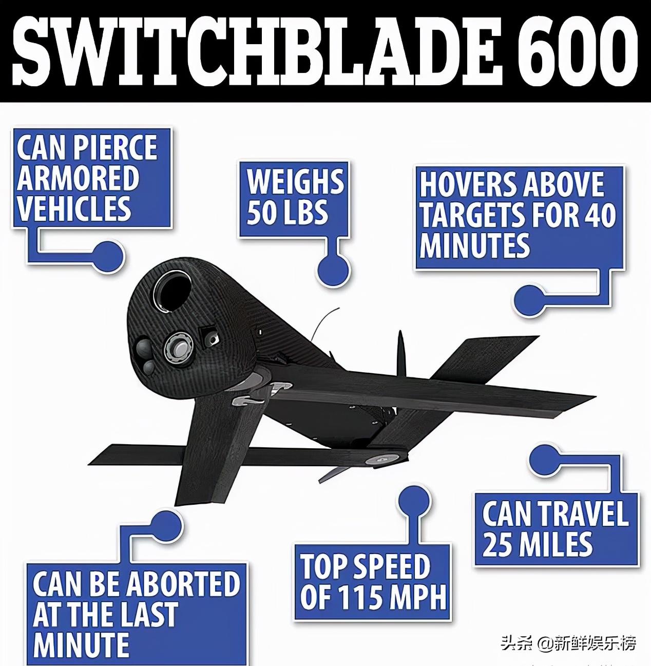 The United States provides Ukraine with 100 explosive drones. What is ...