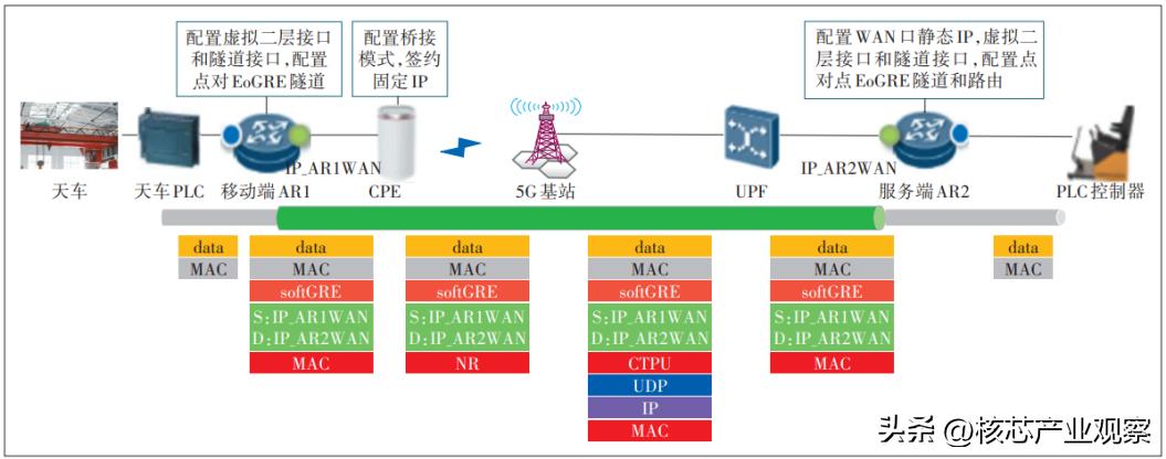 On the eve of the commercial outbreak of 5G LAN, the industrial ...