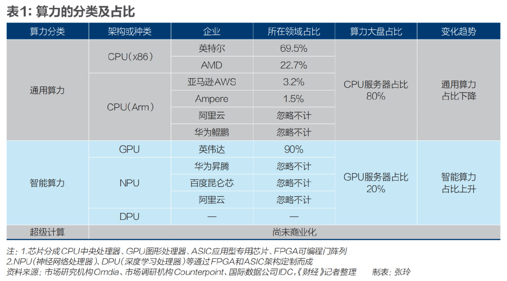 Chinese Computing Power, Ambitions and Weaknesses - iNEWS
