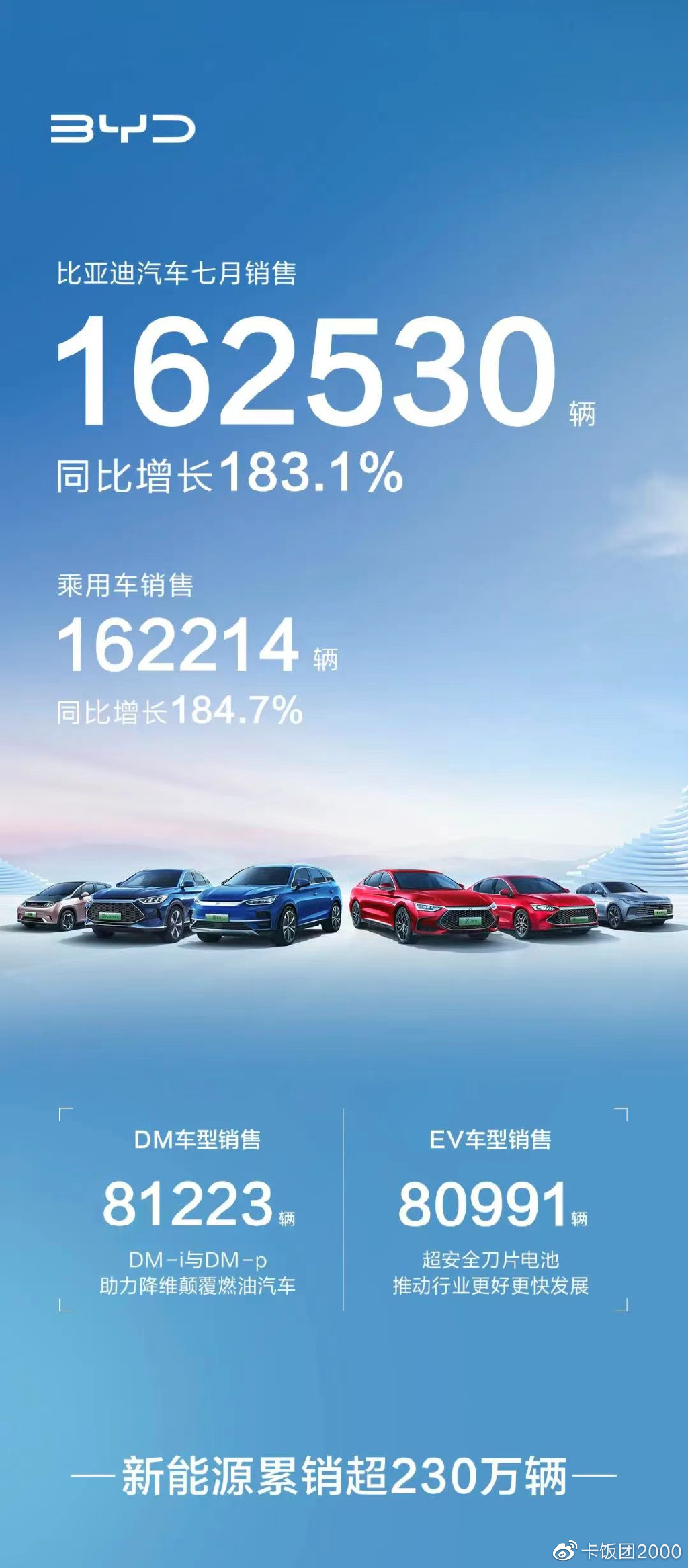 BYD in the world, BYD in China - iNEWS