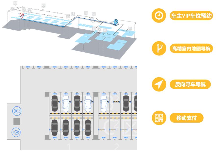 Another Milestone in the Parking Ecosystem of SPARK - WM Motor's "Smart ...